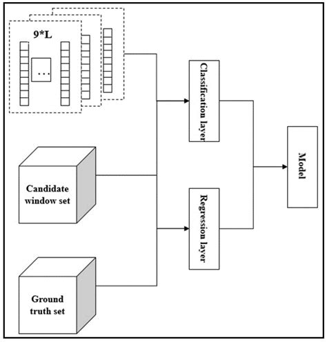 Vehicle Object Detection In Remote Sensing Imagery Based On Multi Perspective Convolutional