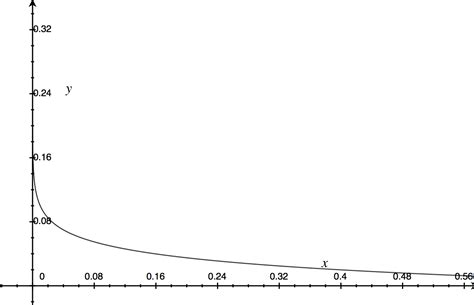 Optimization How To Use Gradient Descent To Solve Ridge Regression