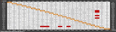 Persona Every Type Of Fusion Combination Chart My Xxx Hot Girl