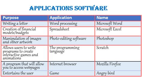 software differences between hardware and software