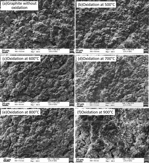 Sem Analysis Of Residual Al2o3 Coated Graphite Specimens Without