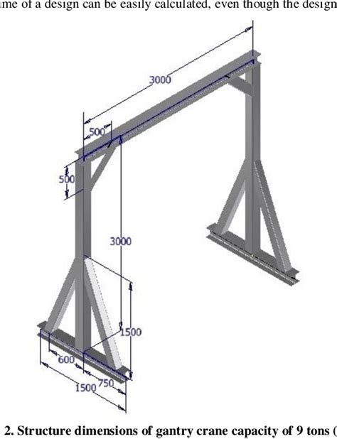 Gantry Crane Load Calculations At Ashley Wu Blog