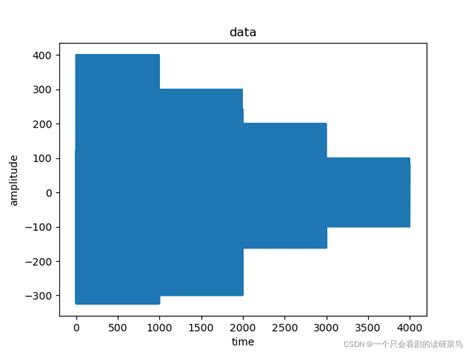 时间序列信号处理（四）——傅里叶变换和短时傅里叶变换python实现时序信号处理技术有哪些 Csdn博客