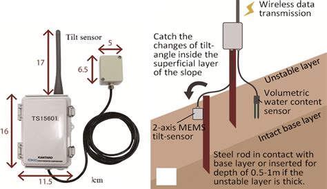 Schematic Illustration Of MEMS Tilt Sensor For Early Warning Download Scientific Diagram