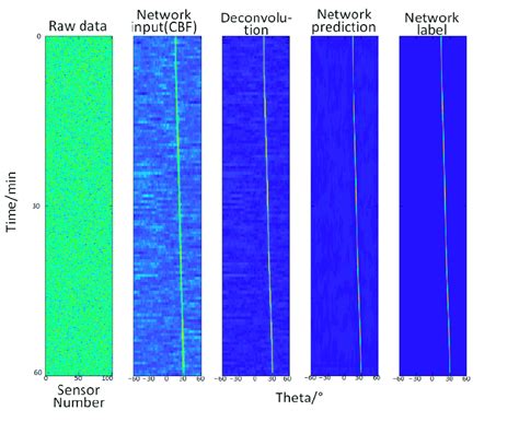 Comparison Of Angle Recognition Results Between Different Methods When