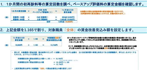 【医療機関向け事務長ブログ】20254外来・在宅ベースアップ評価料（Ⅰ）賃金改善計画書記載について※ポイントは165％｜【下井草駅より徒歩