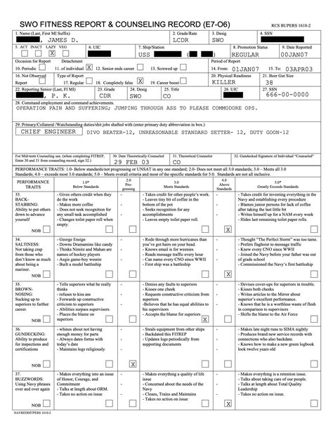 A Parody Swo Fitrep Form That I Made Years Ago Rnavy
