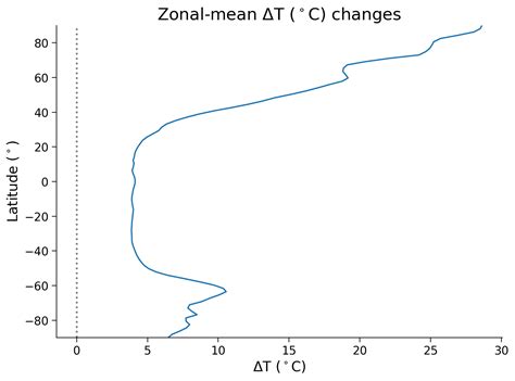 Tutorial 9 Paleoclimate Reanalysis Products — Climatematch Academy Computational Tools For