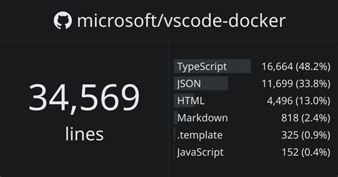 Microsoft Vscode Docker Ghloc
