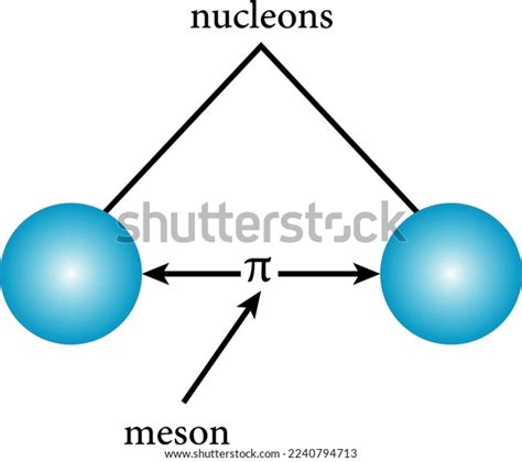 Proton Neutron Meson Scientific Vector Illustration Stock Vector Royalty Free 2240794713