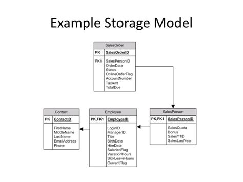 Ppt Entity Framework Overview Powerpoint Presentation Free Download Id1986292