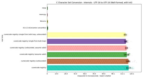 INTERNAL Transcoding Unicode Encodings Ztd Text B V0 3 0 3