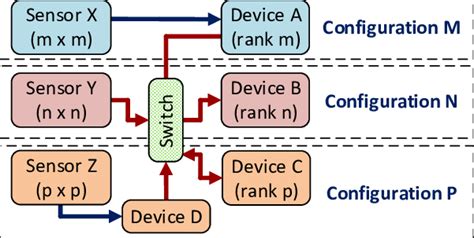 Illustration Of The Hardware Selection Algorithm Download Scientific Diagram