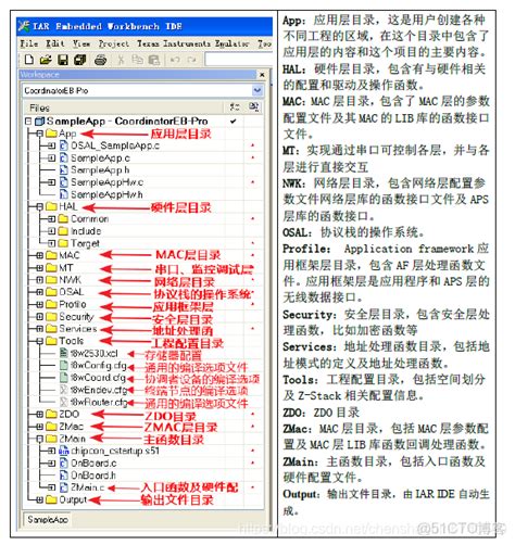 Zigbee 网络架构图 Zigbee体系结构图mob6454cc68daf3的技术博客51cto博客