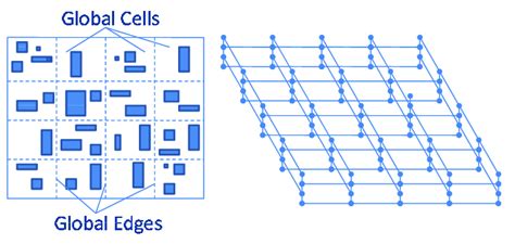 global cells and corresponding 3d global routing grid graph download