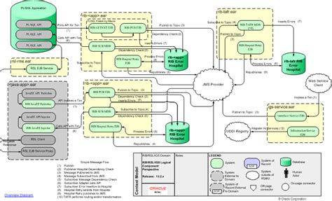 Integrationguide