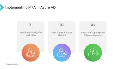 Multi Factor Authentication In Azure Ad Kodekloud Notes