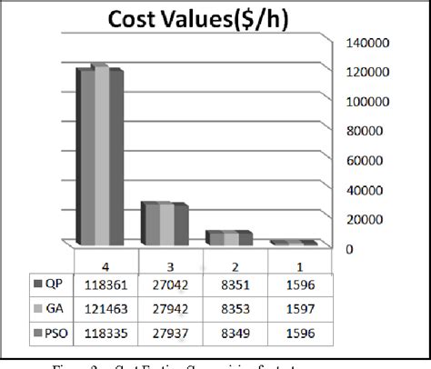 Figure 2 From Implementing Particle Swarm Optimization To Solve Economic Load Dispatch Problem