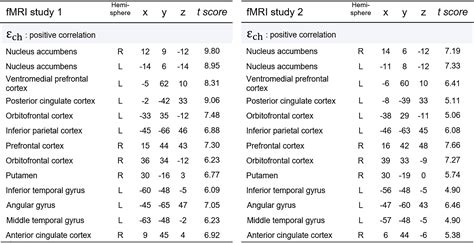 Hierarchical Prediction Errors In Midbrain And Basal Forebrain During Sensory Learning Neuron