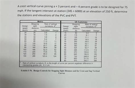 Solved A Crest Vertical Curve Joining A 3 Percent And