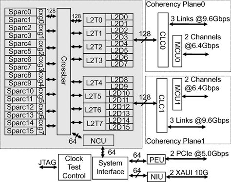 Processor Block Diagram Download Scientific Diagram