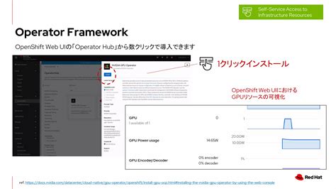 Nvidia Ai Enterprise For Red Hat Openshift Pdf