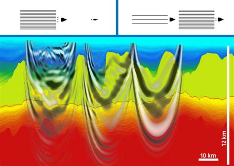 Exploration Redefining Multi Azimuth Seismic Acquisition Hart Energy