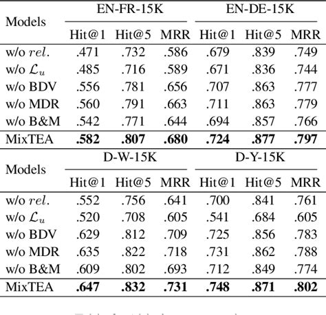 Mixtea Semi Supervised Entity Alignment With Mixture Teaching