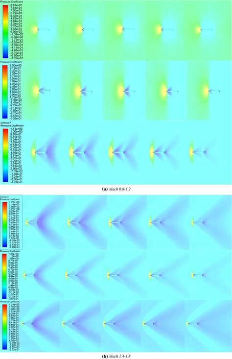 Chordwise Computed Pressure Coefficient Contours At Five Different