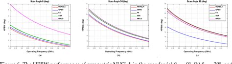 figure 1 from design method for a wideband non uniformly spaced linear