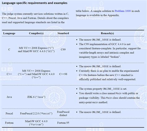 Poj编译不通过，运行出错的解决方法 Csdn博客