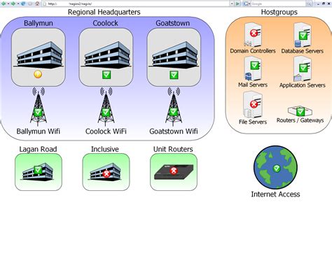 Screenshots NagVis Org