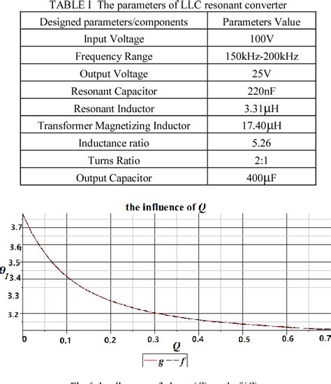 Table I From An Efficient Algorithm Strategy For Synchronous