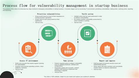 Top 7 Vulnerability Management Process Flow Chart Templates With Examples And Samples