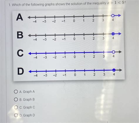 1 Which Of The Following Graphs Shows The Solution Of The Inequality X1