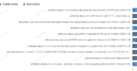 无法限制轴的最大宽度高度 · Issue 3071 · Antvisg2 · Github