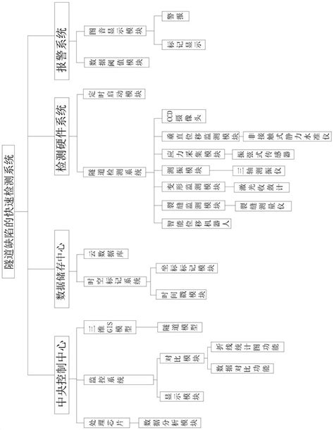 Rapid Tunnel Defect Detection System And Detection Method Eureka