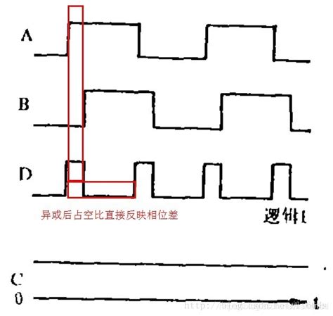 基于fpga和stm32的相位差测量stm32测量相位差 Csdn博客 基于fpga和stm32的相位差测量stm32测量相位差 Csdn博客