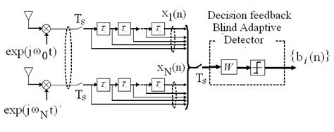 Blind Decision Feedback Detector Download Scientific Diagram