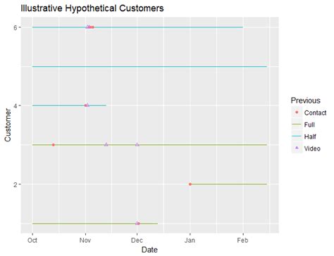 R Ggplot2 Ordering Legend With Multiple Data Frames Stack Overflow