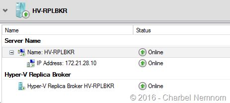 How To Isolate Hyper V Replica Broker Traffic In Hyper V Cluster HyperV CHARBEL NEMNOM MVP
