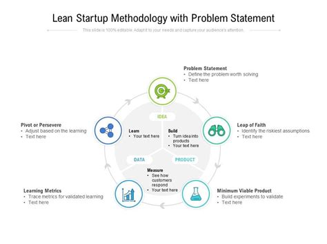 Lean Startup Methodology With Problem Statement Templates Powerpoint Presentation Slides