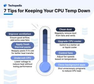 How To Check CPU Temp A Comprehensive Guide 2025
