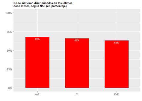 R Percentage Instead Of Count In Ggplot Stack Overflow