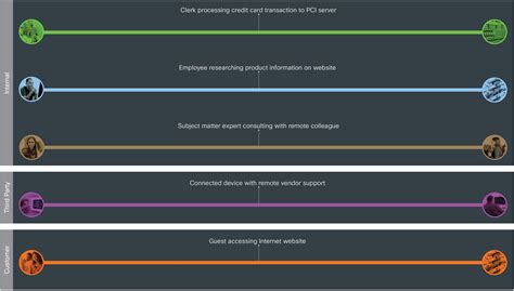 Solutions Safe Secure Branch Architecture Guide Cisco