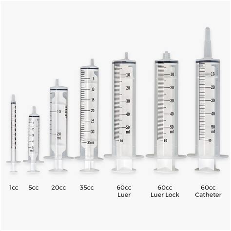 Syringe Sizes Fasttech Forums