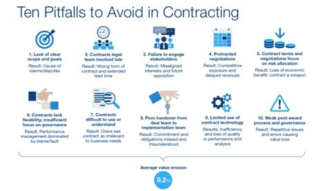 An Introduction To Contract Data Models Exigent Group