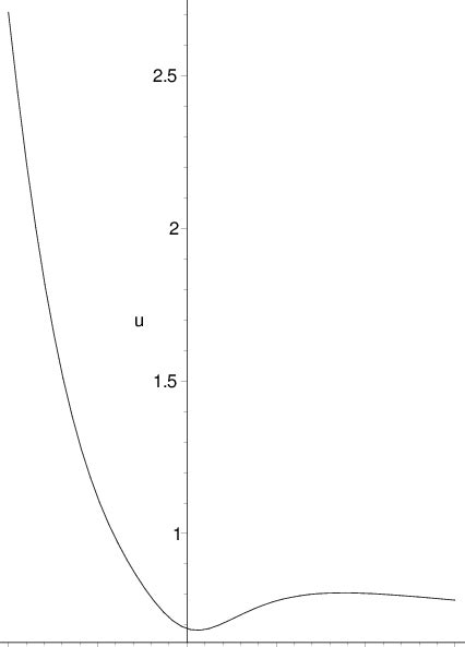 The Numerical Solution In −10 15 Download Scientific Diagram