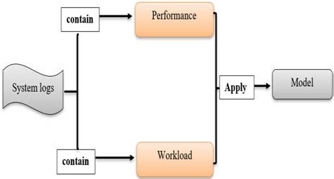 Proposed Random Forest Model Download Scientific Diagram