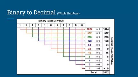 4 Mathematics For Computing Pptx Computing Technology And Computing